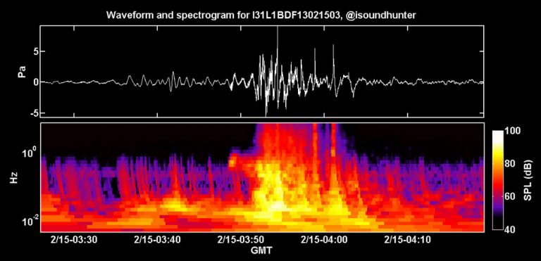 What Is Infrasound? – A Quick Guide with George Fotopolous