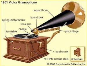 History of the Gramophone or Phonograph